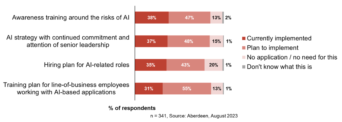 The High Rise Of Ai Transformation Synergizing Both Infrastructure